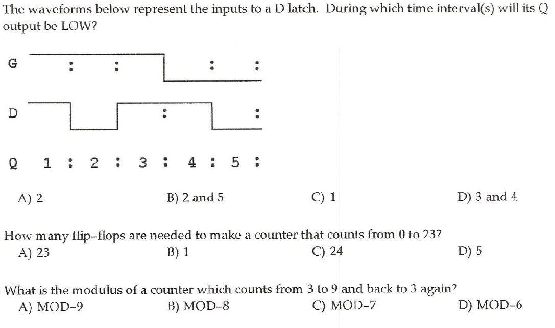 Solved The waveforms below represent the inputs to a D | Chegg.com