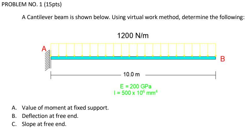 Solved A Cantilever beam is shown below. Using virtual work | Chegg.com
