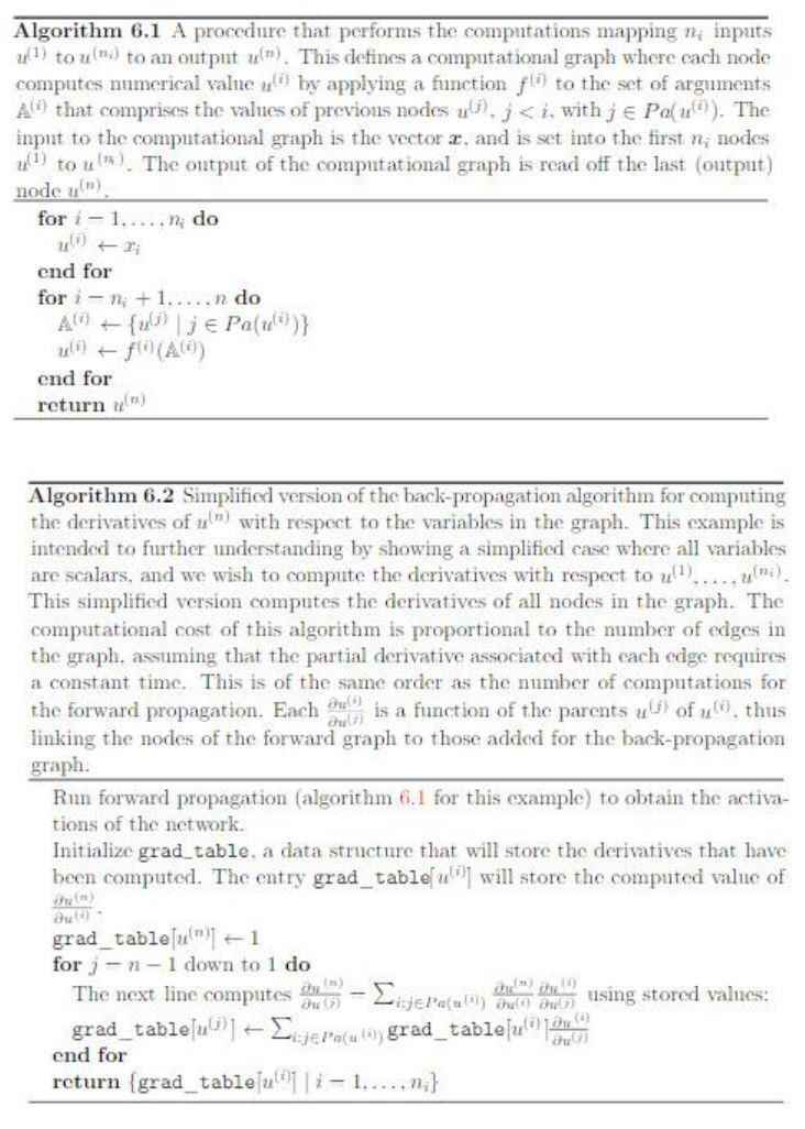 Solved 1 Describe In Your Words Algorithm 61 And Algorithm 6605