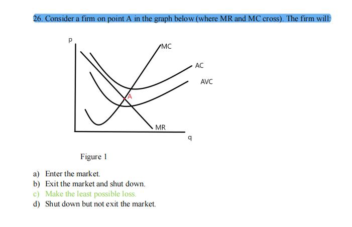 Solved 26. Consider a firm on point A in the graph below | Chegg.com