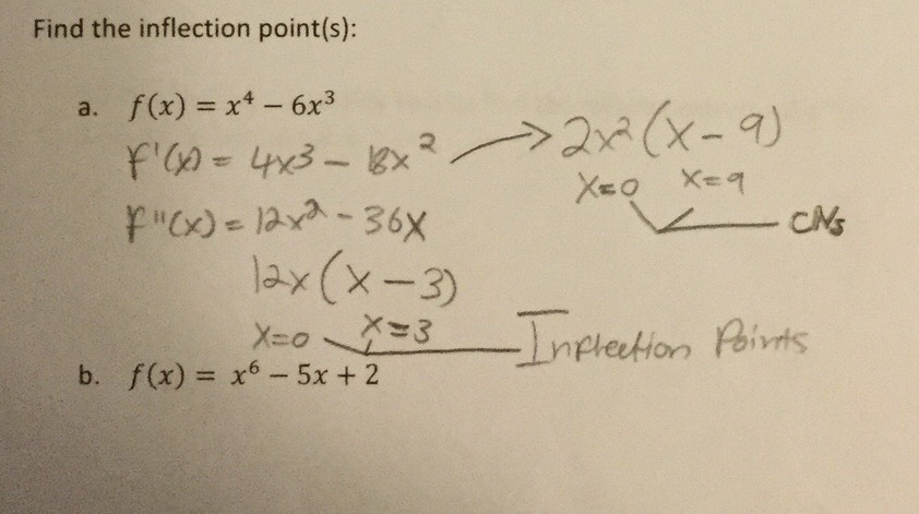 Solved Finding Concavity by looking at a graph: .2 .1 Label | Chegg.com