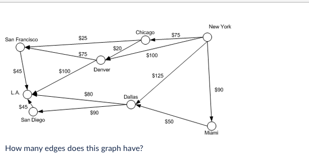 Solved How many edges does this graph have? | Chegg.com