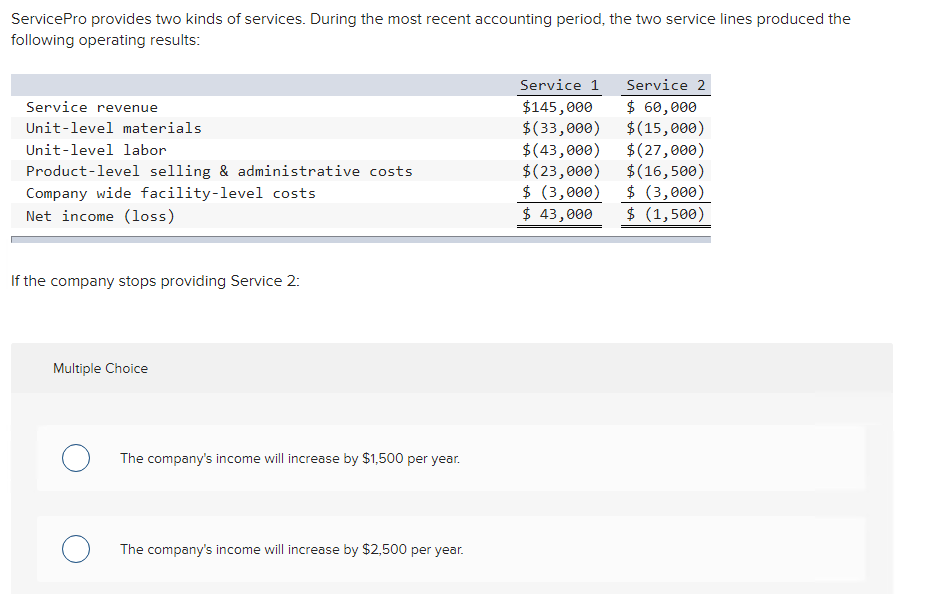 Solved ServicePro provides two kinds of services. During the | Chegg.com