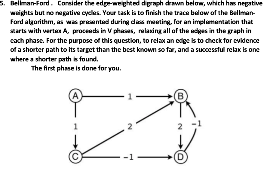 Solved 5. Bellman-Ford. Consider the edge-weighted digraph | Chegg.com