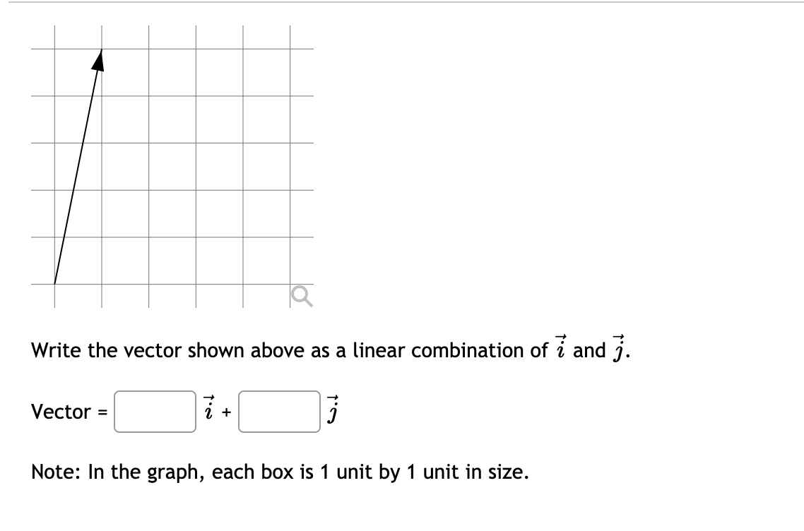 Solved Q Write the vector shown above as a linear | Chegg.com