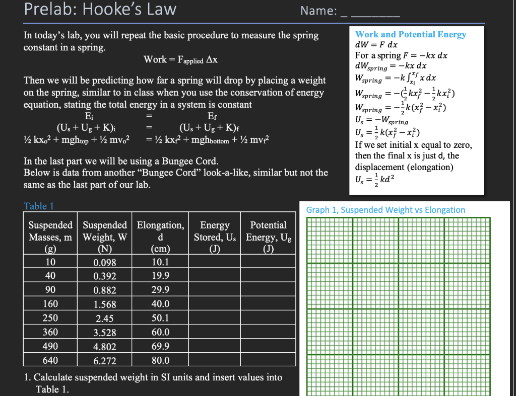 Solved Prelab: Hooke's Law Name: In today's lab, you will | Chegg.com