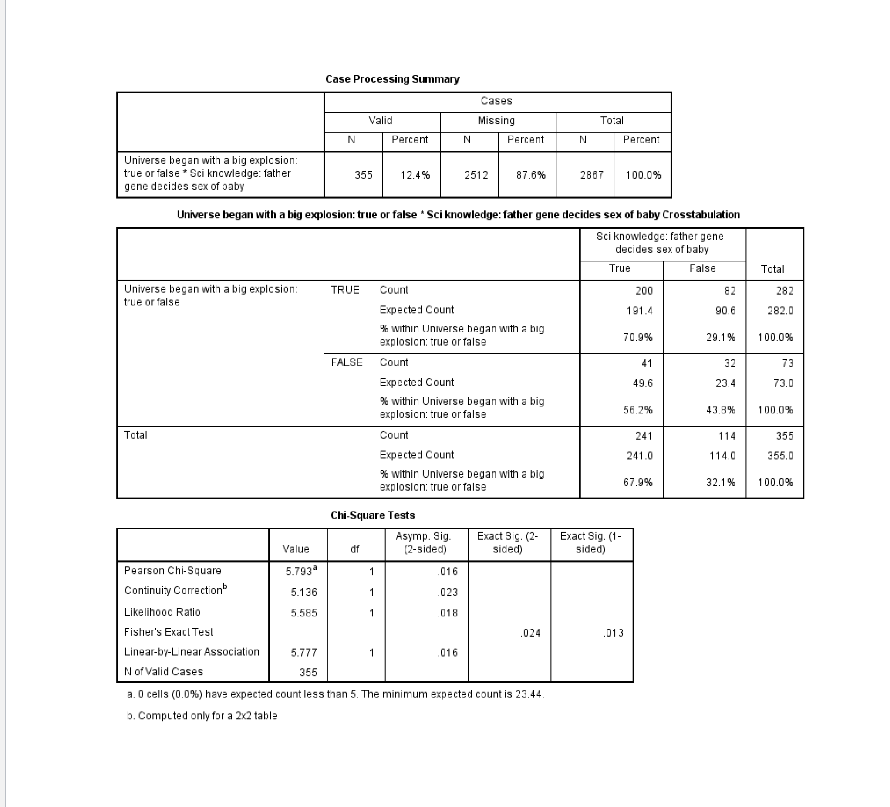 Case Processing Summary Universe began with a big | Chegg.com