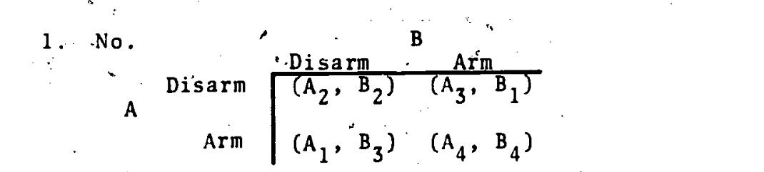 The geometry of the Arms Race (The math modeling): I | Chegg.com