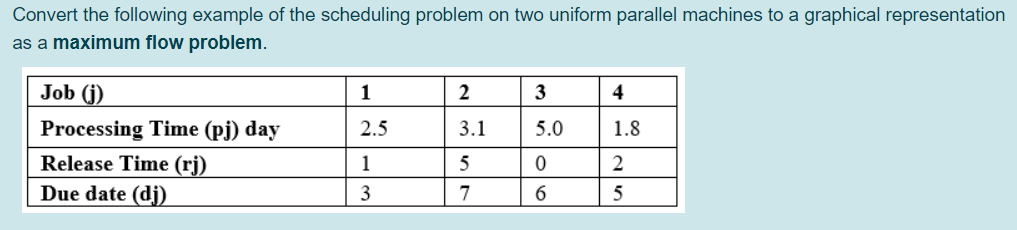 Solved Convert the following example of the scheduling | Chegg.com