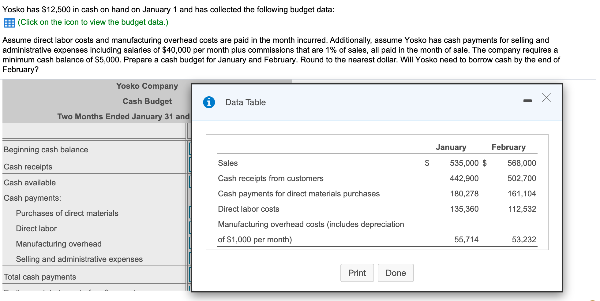 Solved Yosko has $12,500 in cash on hand on January 1 and | Chegg.com