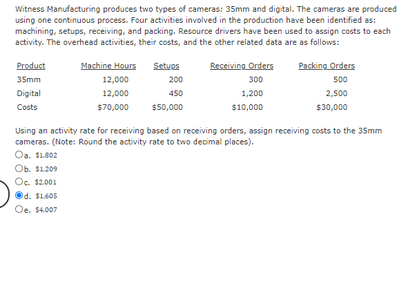 Solved Witness Manufacturing produces two types of cameras: | Chegg.com