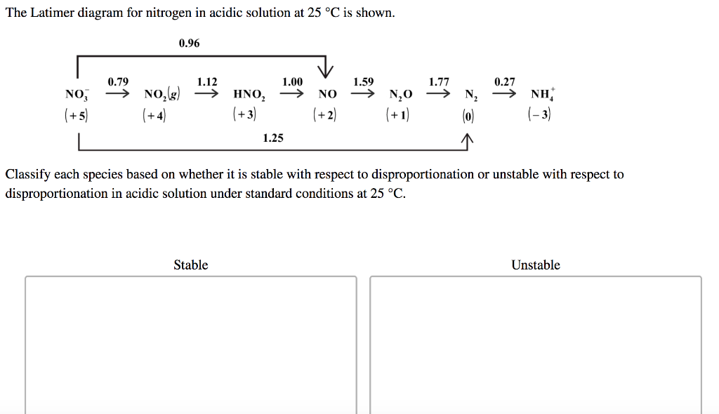 Solved The Latimer diagram for nitrogen in acidic solution | Chegg.com