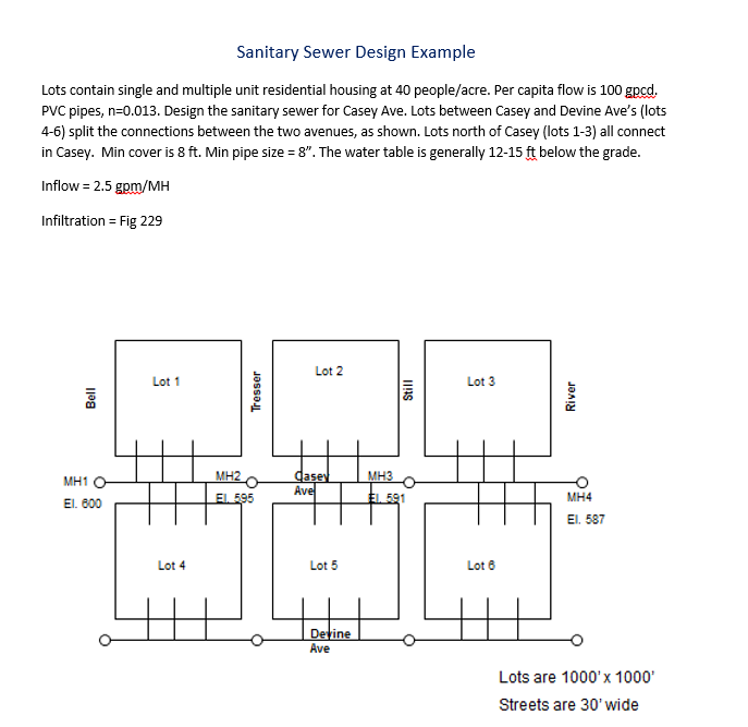 Solved Sanitary Sewer Design Example Lots contain single and | Chegg.com