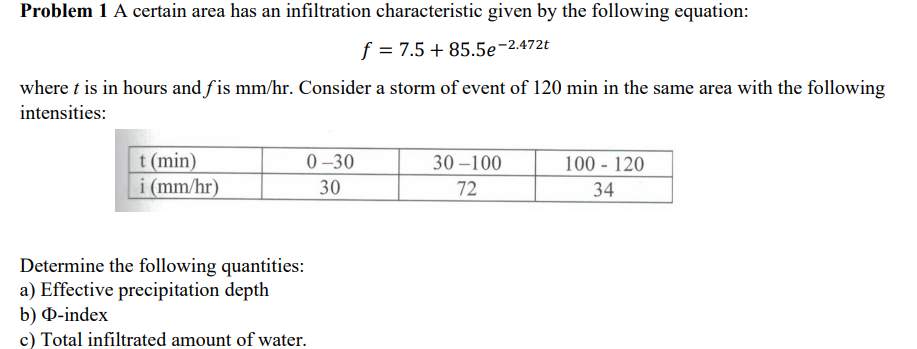 Solved Problem 1 ﻿A certain area has an ﻿infiltration | Chegg.com