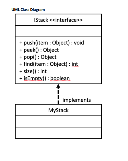 Solved UML Class Diagram Stack + push(item : Object) : | Chegg.com