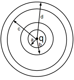 Solved A spherical conductive shell of inner radius a = | Chegg.com