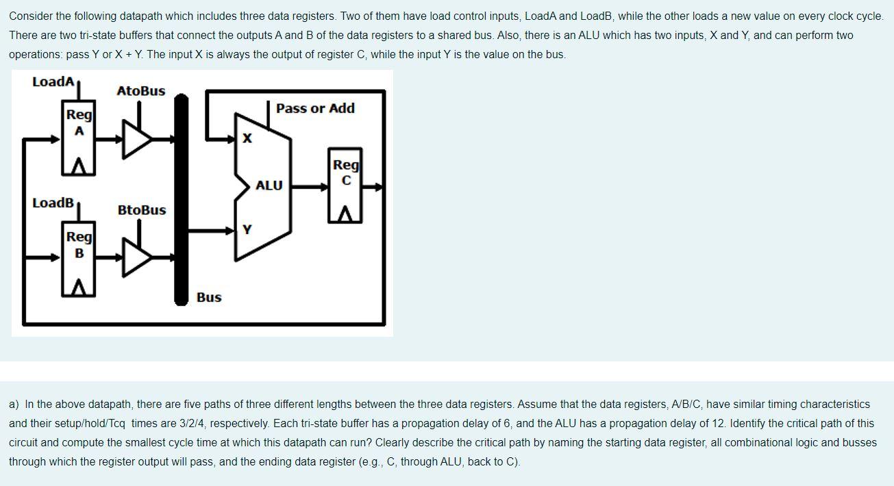 Solved Consider the following datapath which includes three | Chegg.com