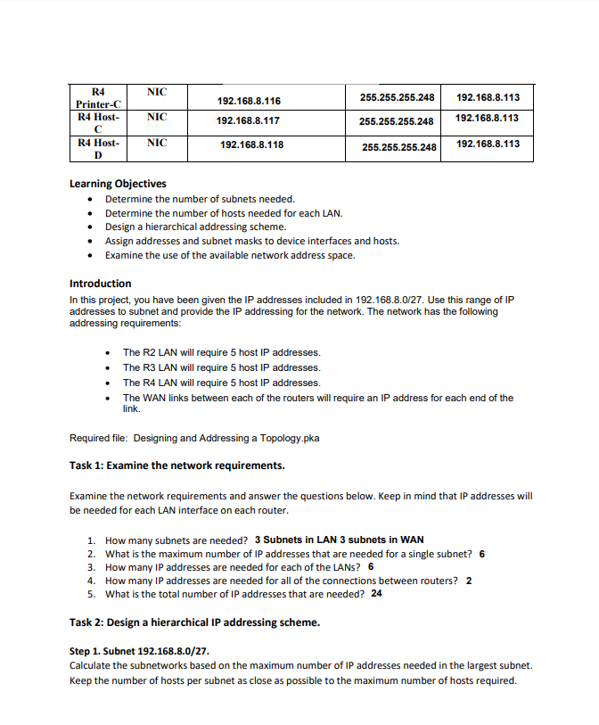 Solved Project in IP addressing and subnetworks Designing | Chegg.com