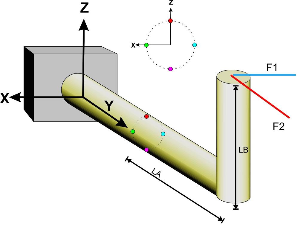 Solved Calculate the total normal stress at the pink | Chegg.com
