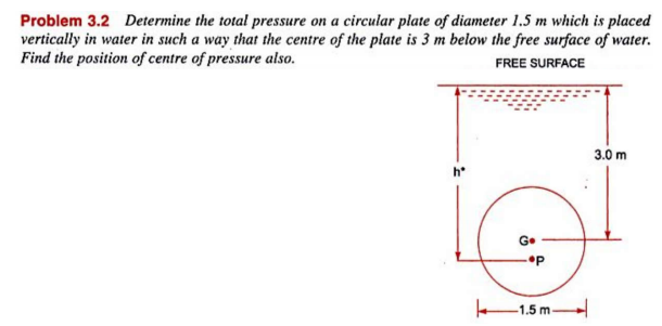 Solved Problem 3.2 Determine the total pressure on a | Chegg.com