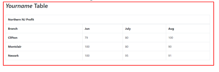 Solved Create a table like the following When mouse hover | Chegg.com
