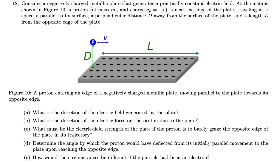 Solved 12. Consider a negatively charged metallic plate that | Chegg.com