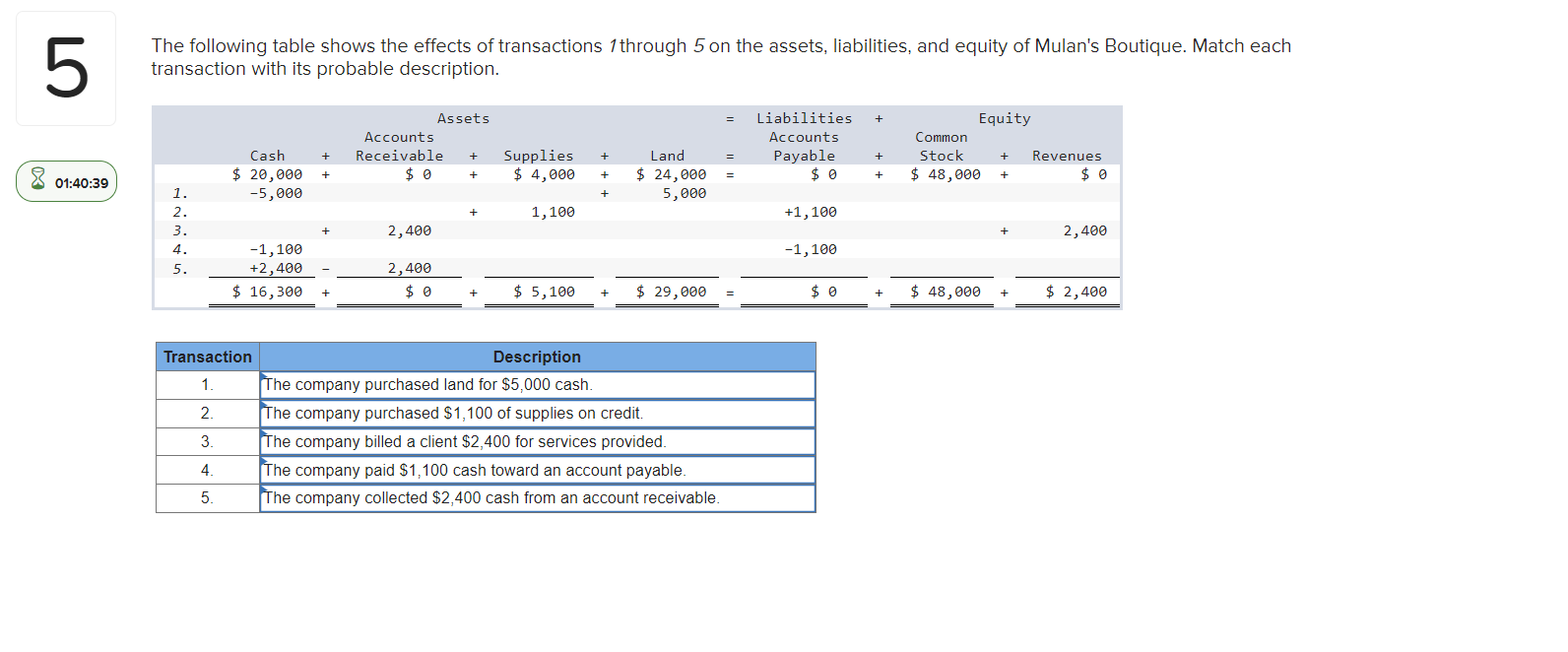 Solved The following table shows the effects of transactions | Chegg.com