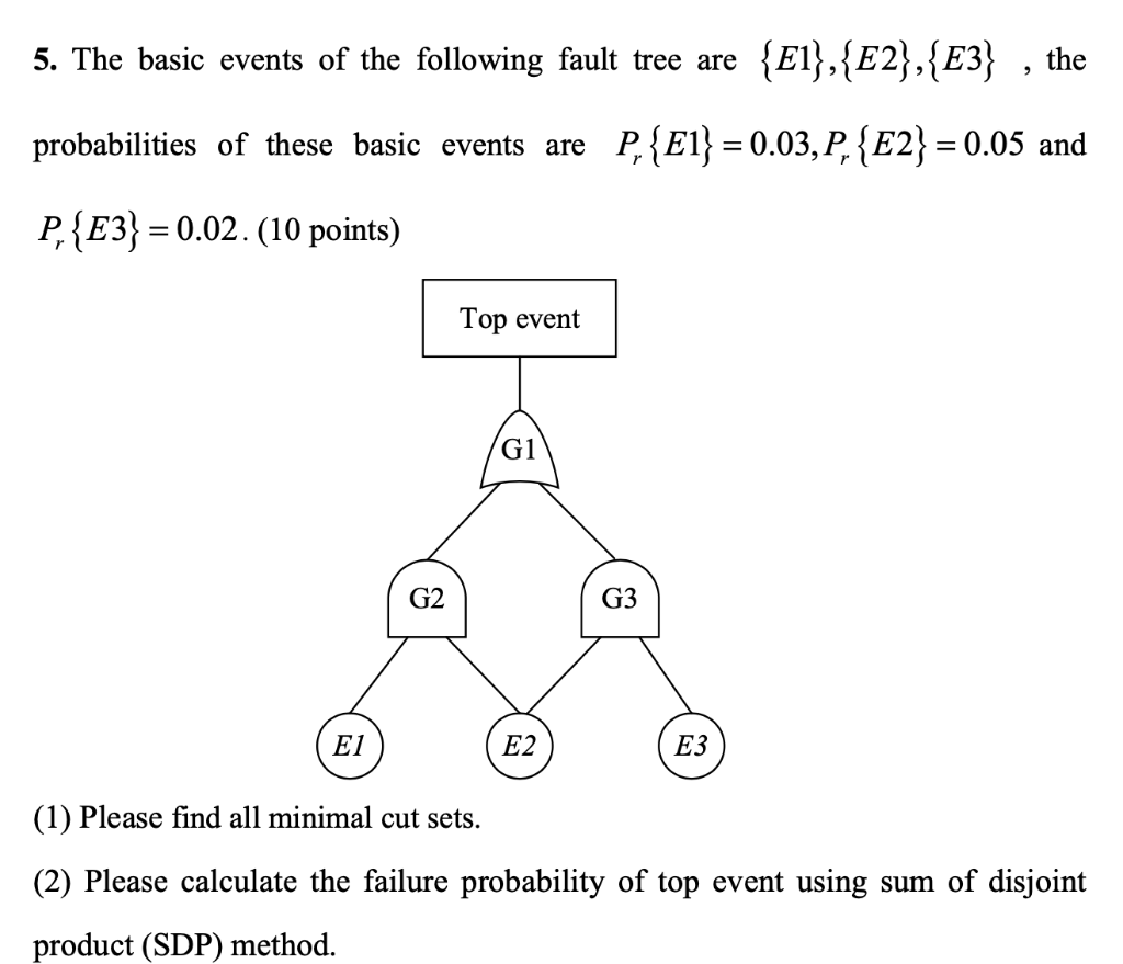Solved 5. The basic events of the following fault tree are | Chegg.com