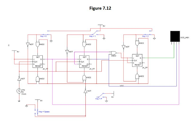 Figure 7.12 DCO_HEX VNOT JANDZ RESET Key = Space | Chegg.com