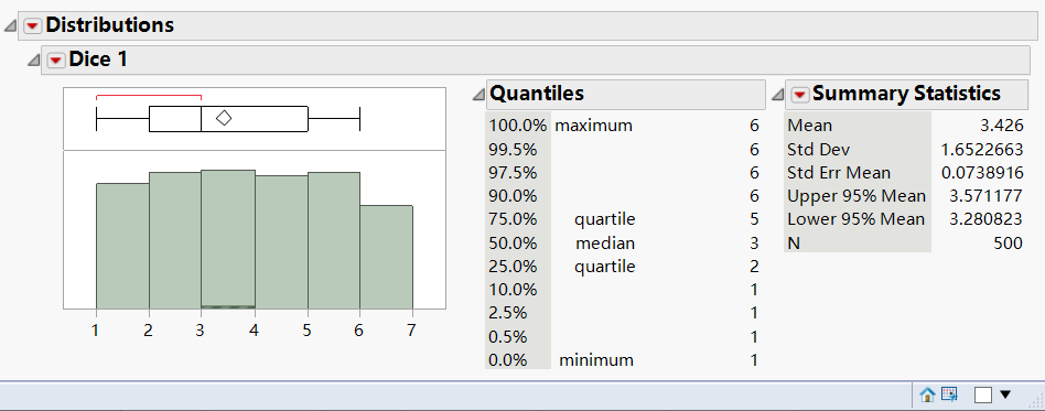 Solved Distributions Dice 1 6 6 6 6 Quantiles 100.0% maximum | Chegg.com