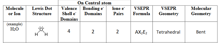 Solved Molecule or Ion Lewis Dot Structure On Central atom | Chegg.com