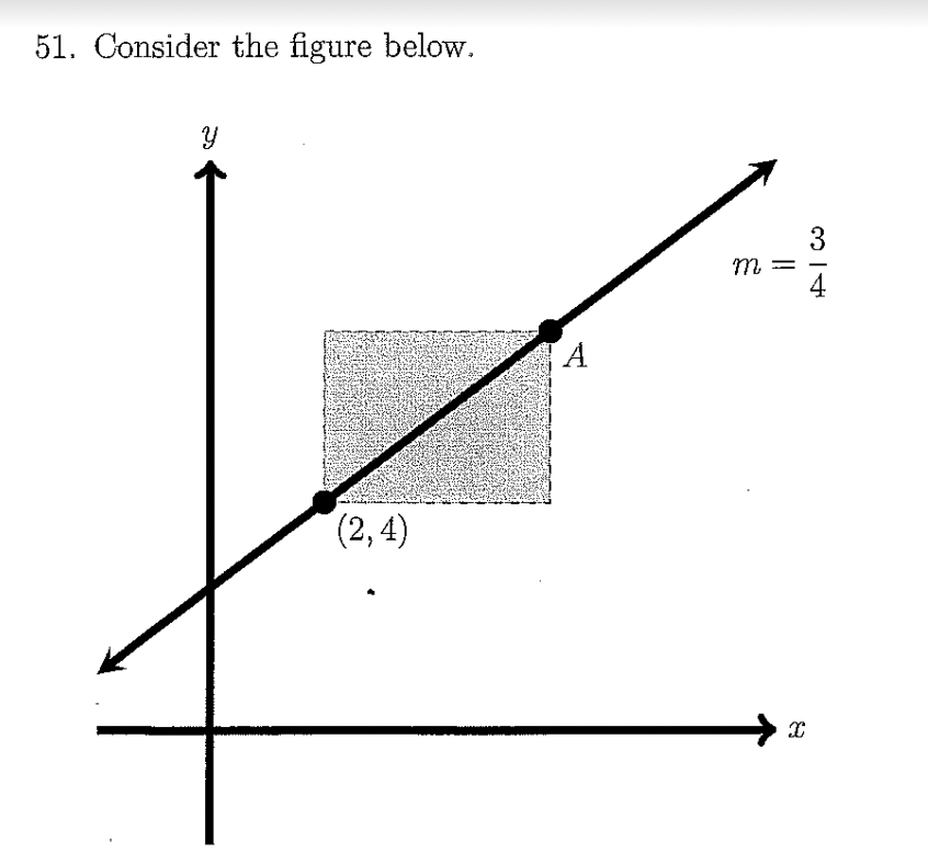 Solved If A is a point on the line and the shaded rectangle | Chegg.com