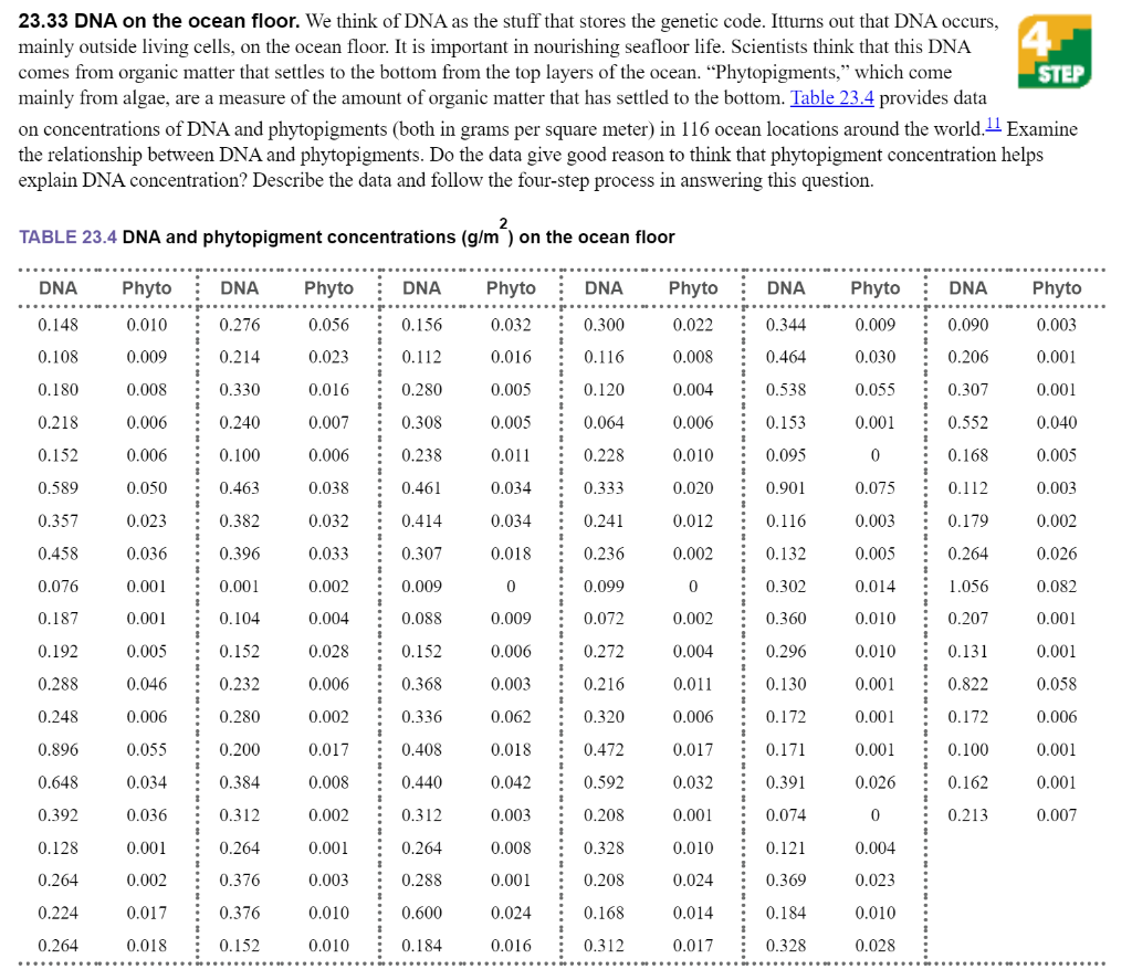 Solved 23.33 DNA on the ocean floor. We think of DNA as the | Chegg.com