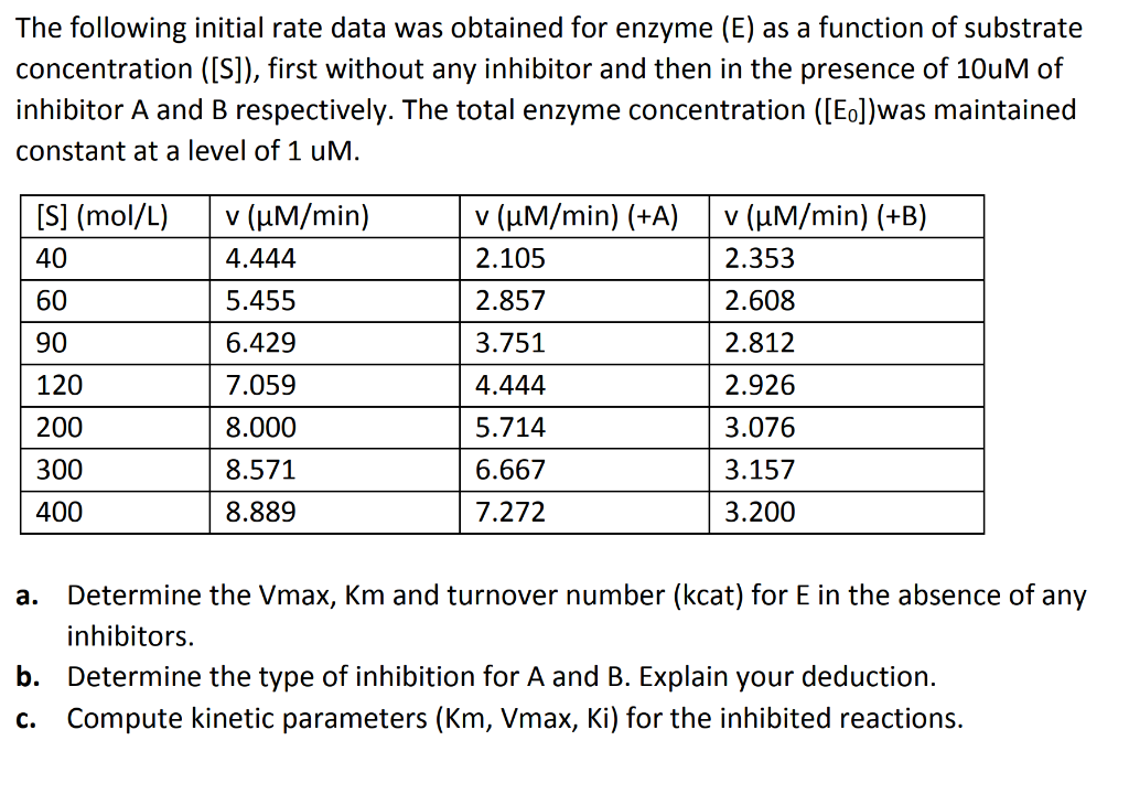 Solved The following initial rate data was obtained for | Chegg.com
