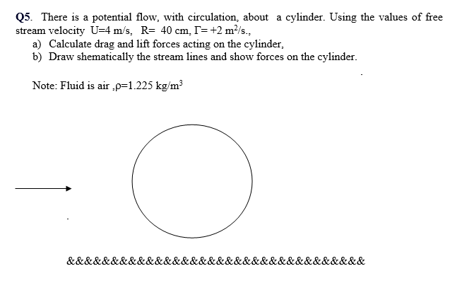 Solved Q5. There is a potential flow, with circulation, | Chegg.com
