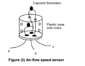 Solved Air-flow speed can be measured by comparing the | Chegg.com