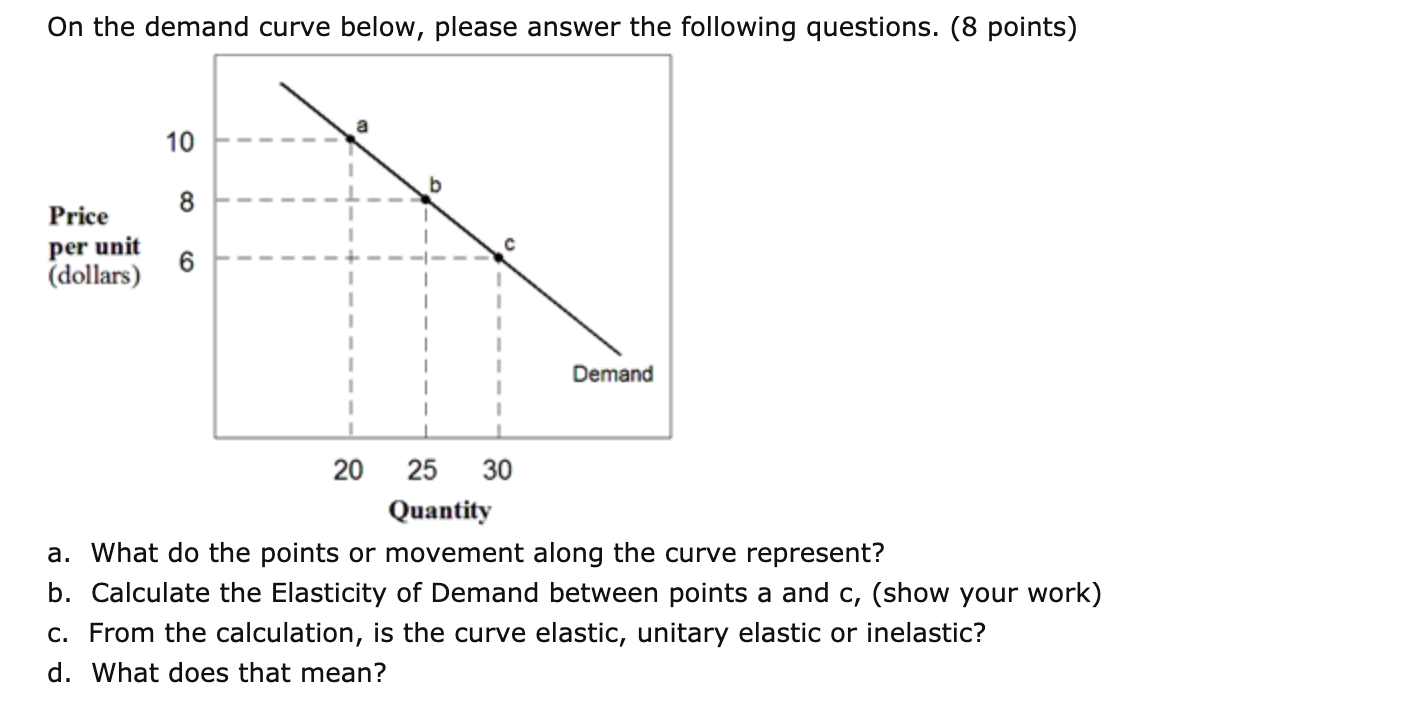 Solved On the demand curve below, please answer the | Chegg.com