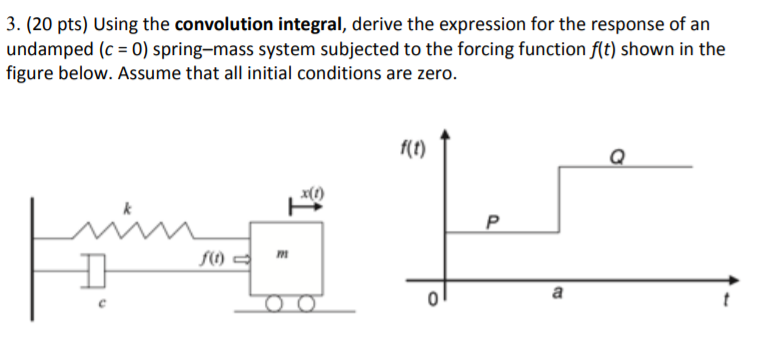 Solved 3. (20 pts) Using the convolution integral, derive | Chegg.com