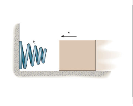Solved The 1.5-kgkg block slides along a smooth plane and | Chegg.com