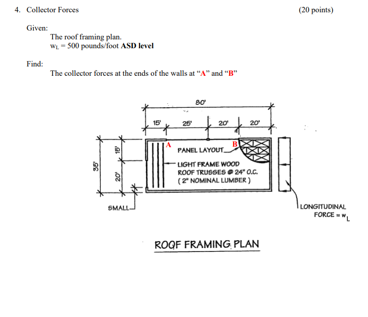 Solved 4. Collector Forces (20 points) Given: The roof | Chegg.com