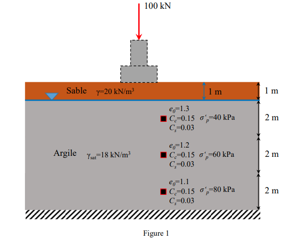 Solved A load of 100 kN will be transmitted to the | Chegg.com