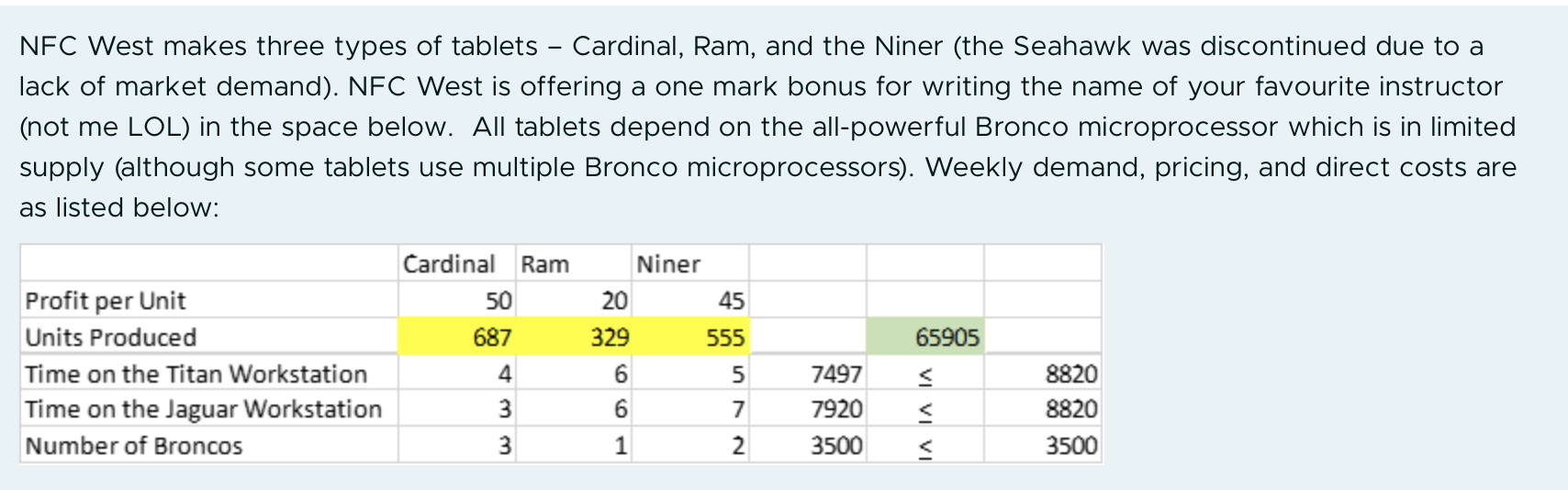Solved NFC West makes three types of tablets - Cardinal, | Chegg.com