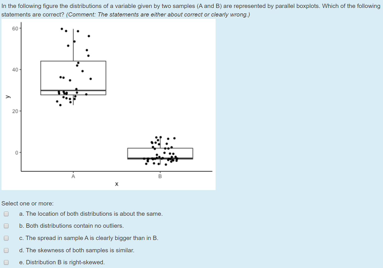 Solved In the following figure the distributions of a | Chegg.com