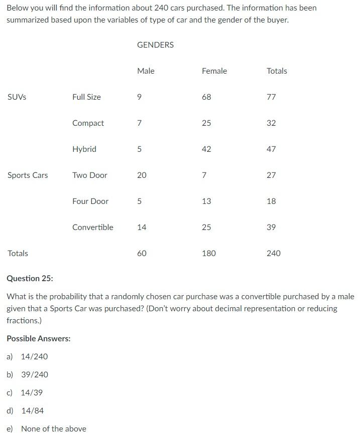 Solved Below you will find the information about 240 cars | Chegg.com