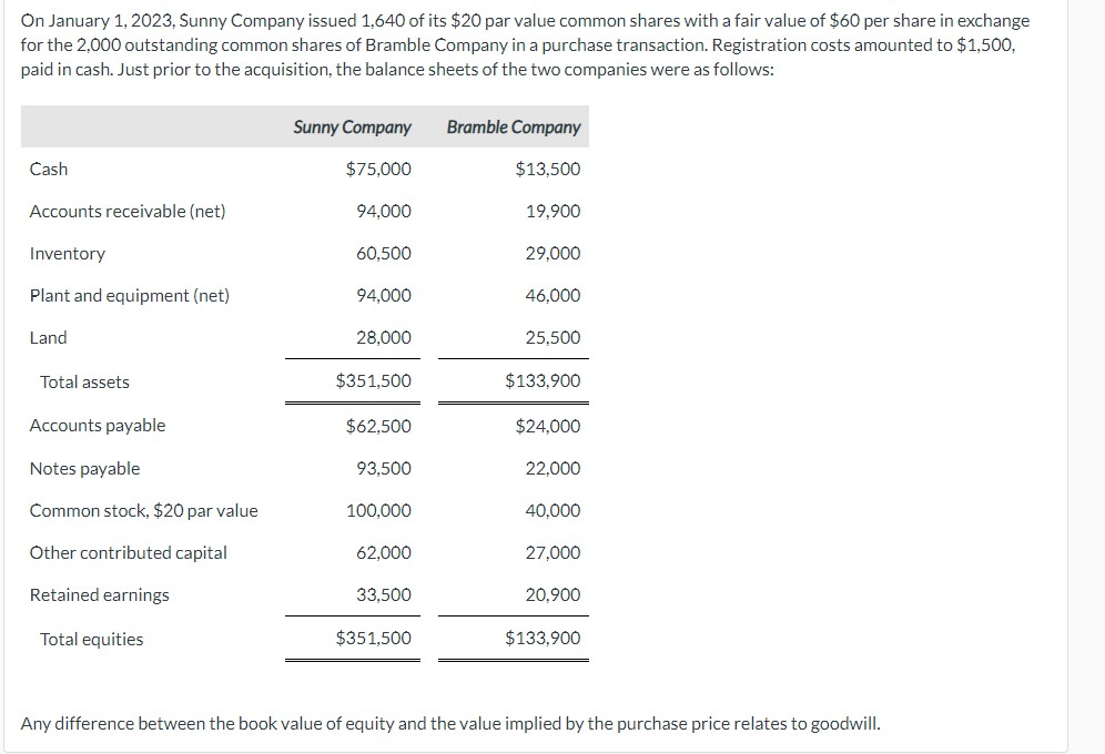 Solved On January 1,2023 , Sunny Company issued 1,640 of its | Chegg.com