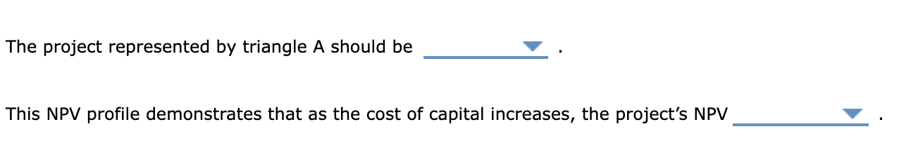 Solved An NPV profile plots a project's NPV at various costs | Chegg.com