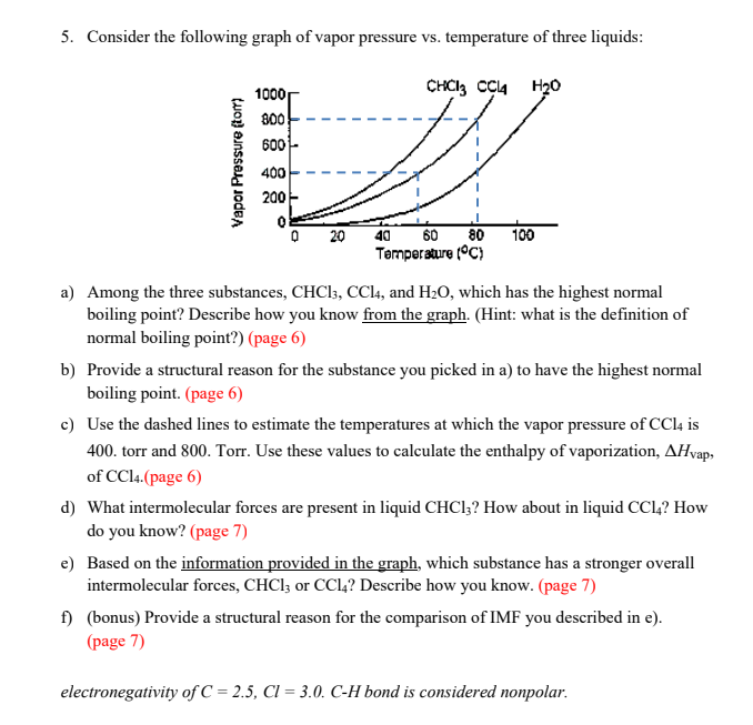 5. Consider the following graph of vapor pressure vs. | Chegg.com