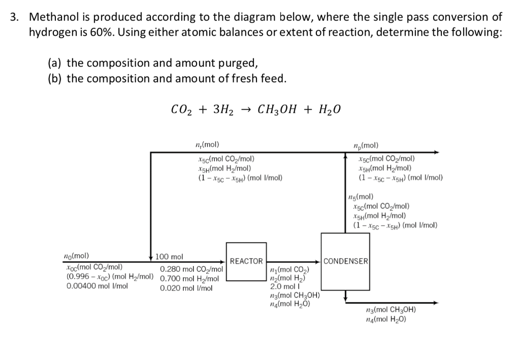 Solved 3. Methanol is produced according to the diagram | Chegg.com