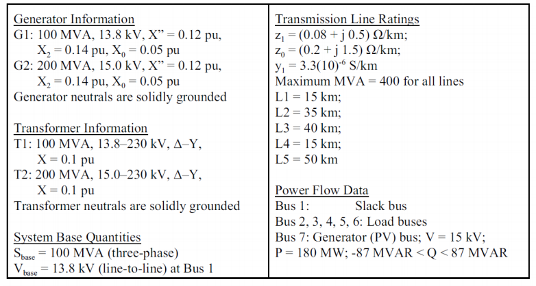 Figure below shows a single diagram of a power | Chegg.com