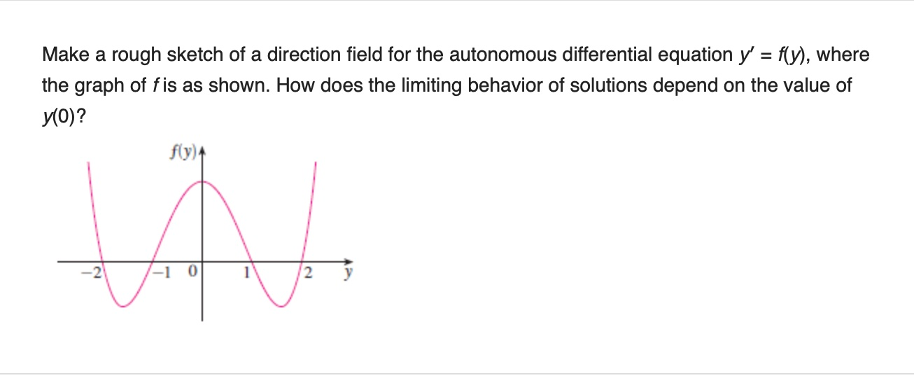 Solved Make a rough sketch of a direction field for the | Chegg.com ...